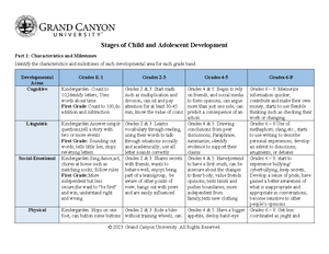 Topic 3 ELM-515 - What are potential challenges/barriers to ensuring equity in various learning ...