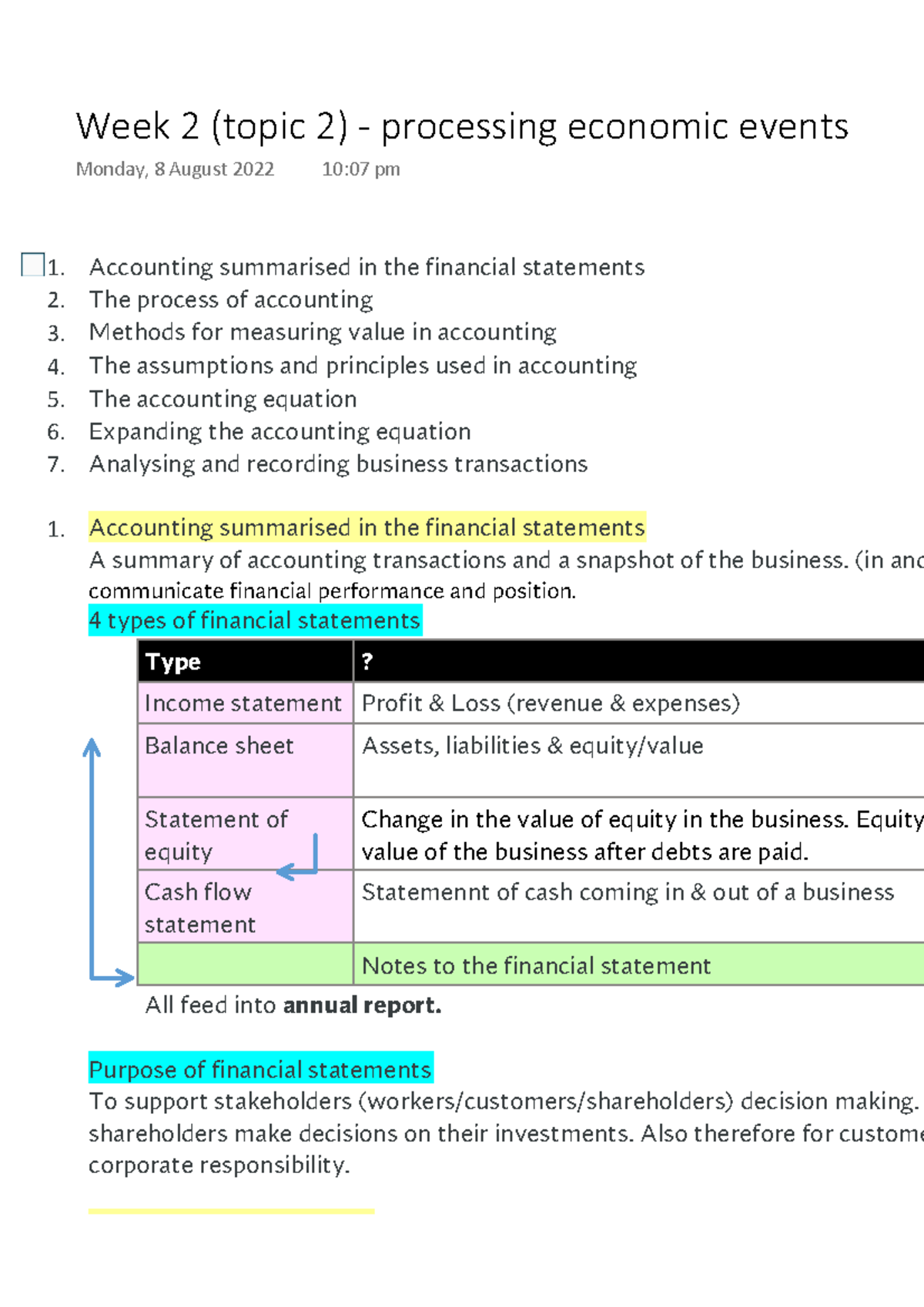 Week 2 - Week 2 tutorial notes - Accounting summarised in the financial ...