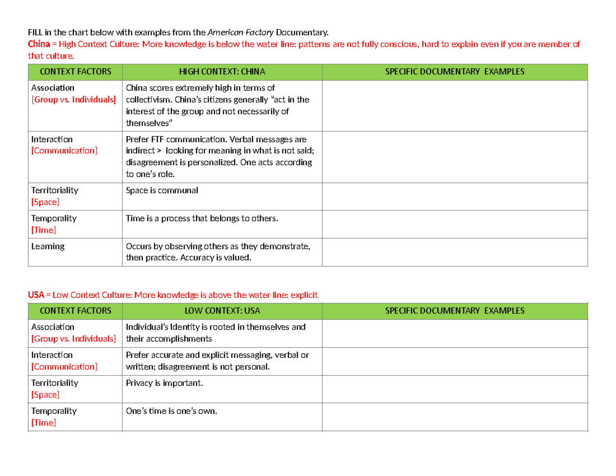 AF Worksheet-1 - documentary worksheet - FILL in the chart below with ...