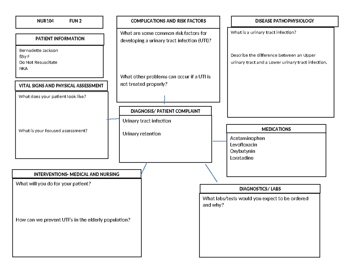 NUR104 Final Exam Concept Map: Urinary Tract Infections & Care - Studocu