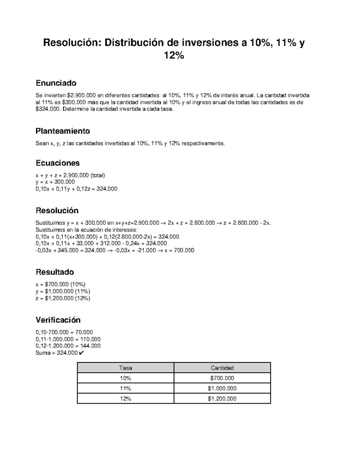 Solucion inversiones - n/a - Resolución: Distribución de inversiones a 10%, 11% y 12% Enunciado ...