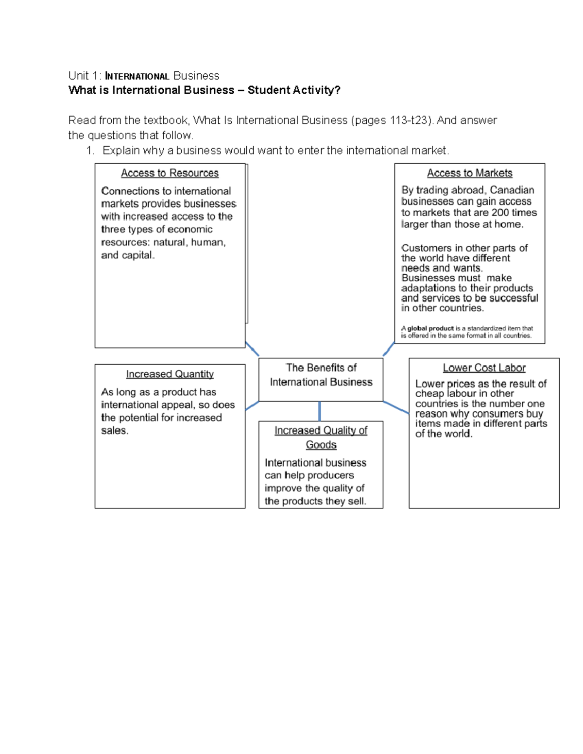 4.1 What Is Business Activity - Unit 1: INTERNATIONAL Business What is ...
