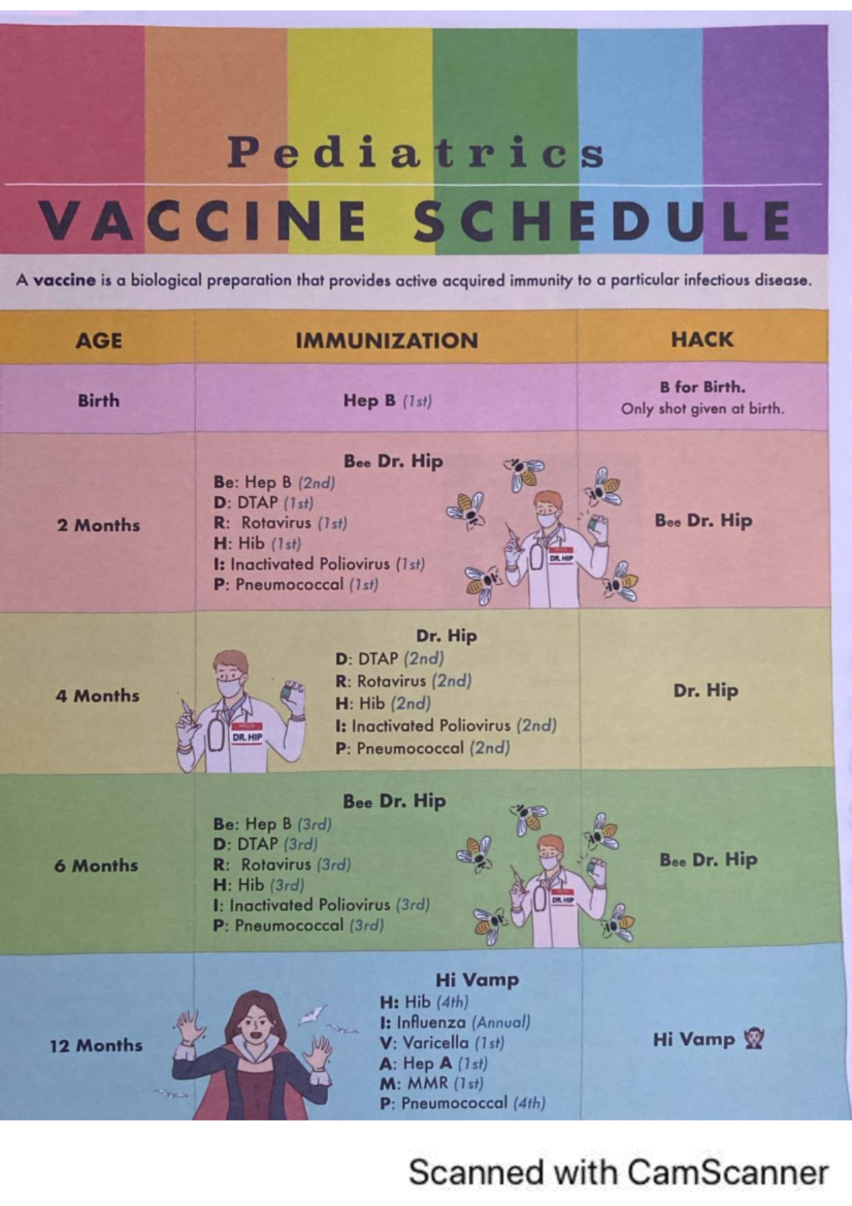 Pediatrics Vaccine Schedule: Immunization Timeline and Details - Studocu