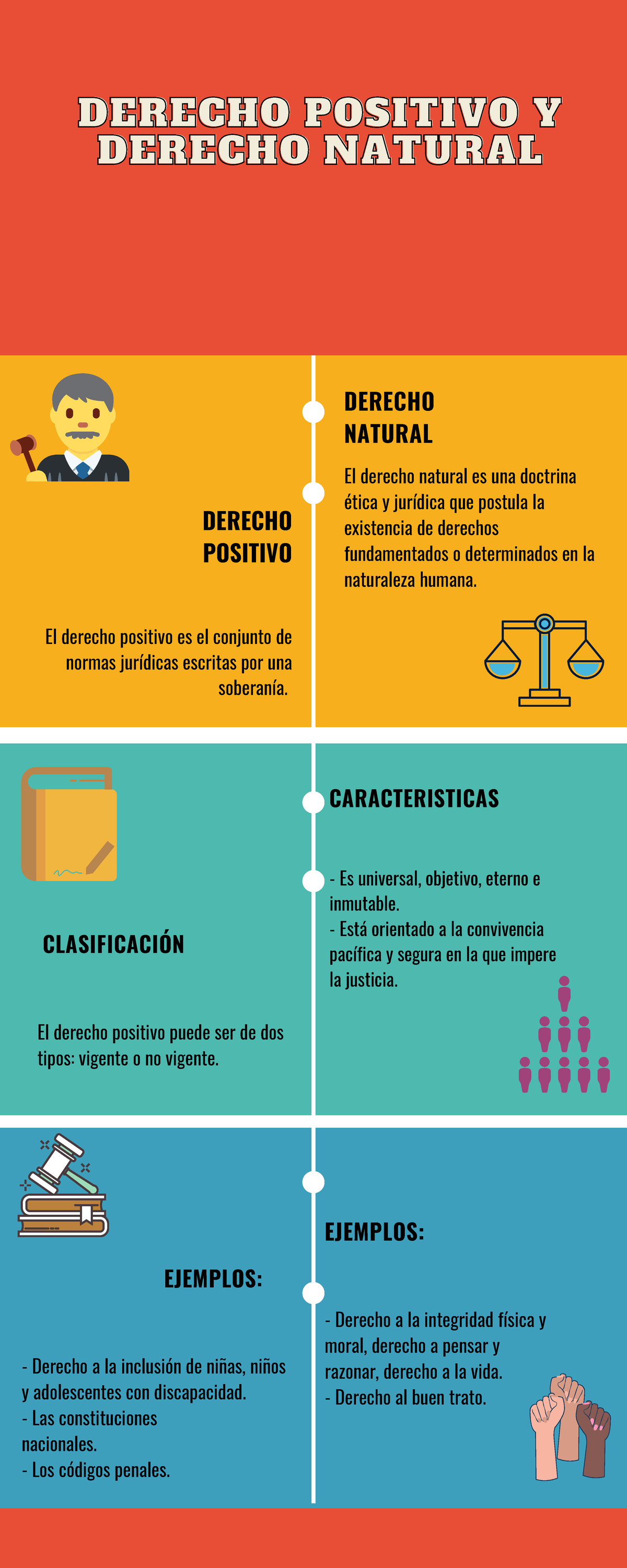 Ejemplos De Derecho PPT NOCIONES JURÍDICAS BÁSICAS PowerPoint