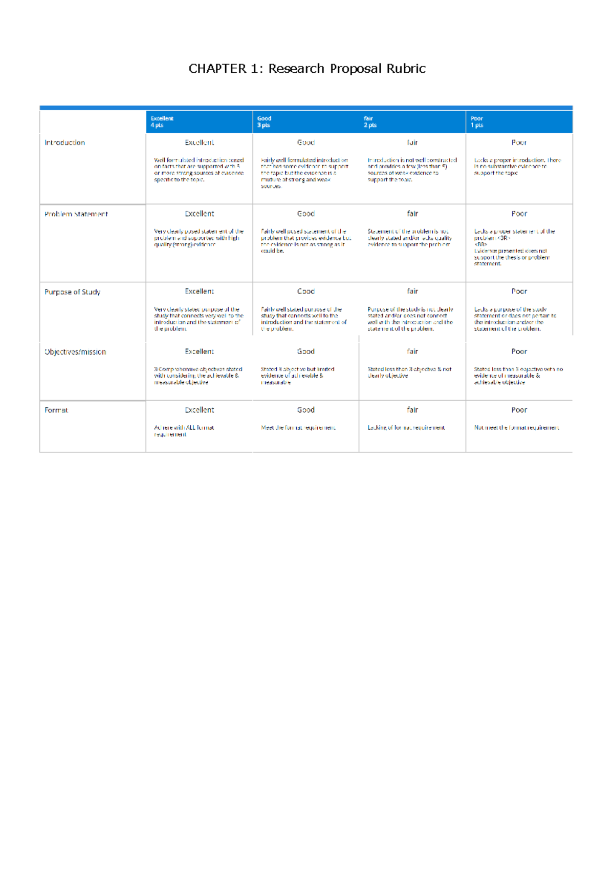 CHS-101 Research Proposal Rubric: Evaluation Criteria and Guidelines ...