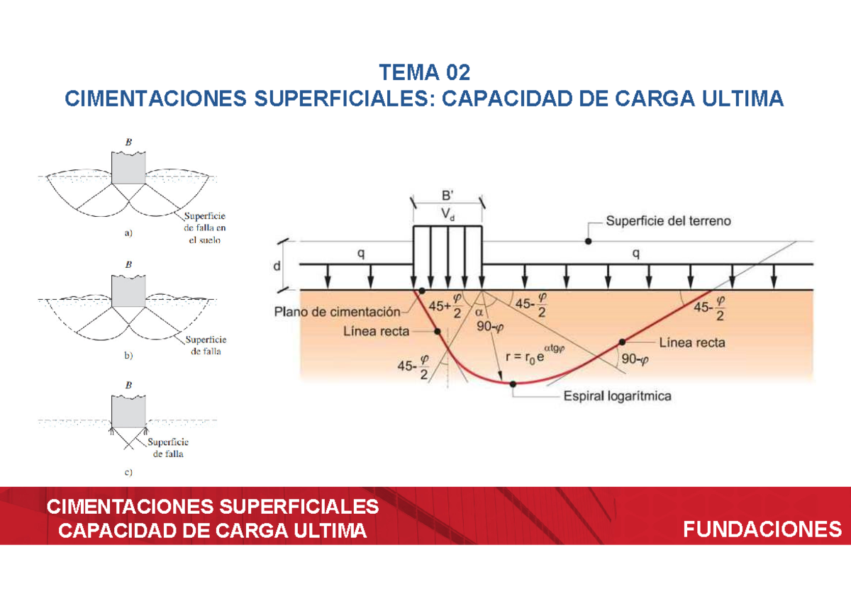 Cimentaciones superficiales y capacidad de carga ultima - CIMENTACIONES SUPERFICIALES CAPACIDAD ...