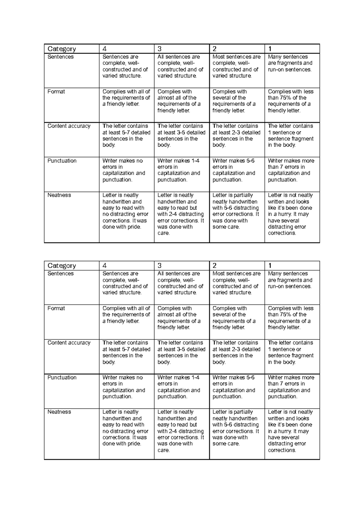 Friendly Letter Rubric Evaluation Criteria - Studocu
