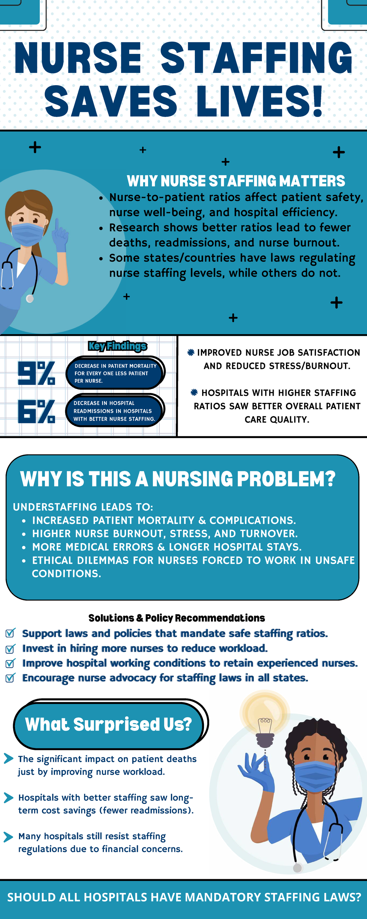 Infographic - info - IMPROVED NURSE JOB SATISFACTION AND REDUCED STRESS ...
