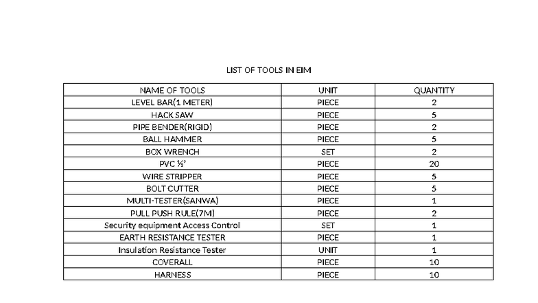LIST OF Tools IN EIM - you got to do it - LIST OF TOOLS IN EIM - LEVEL ...