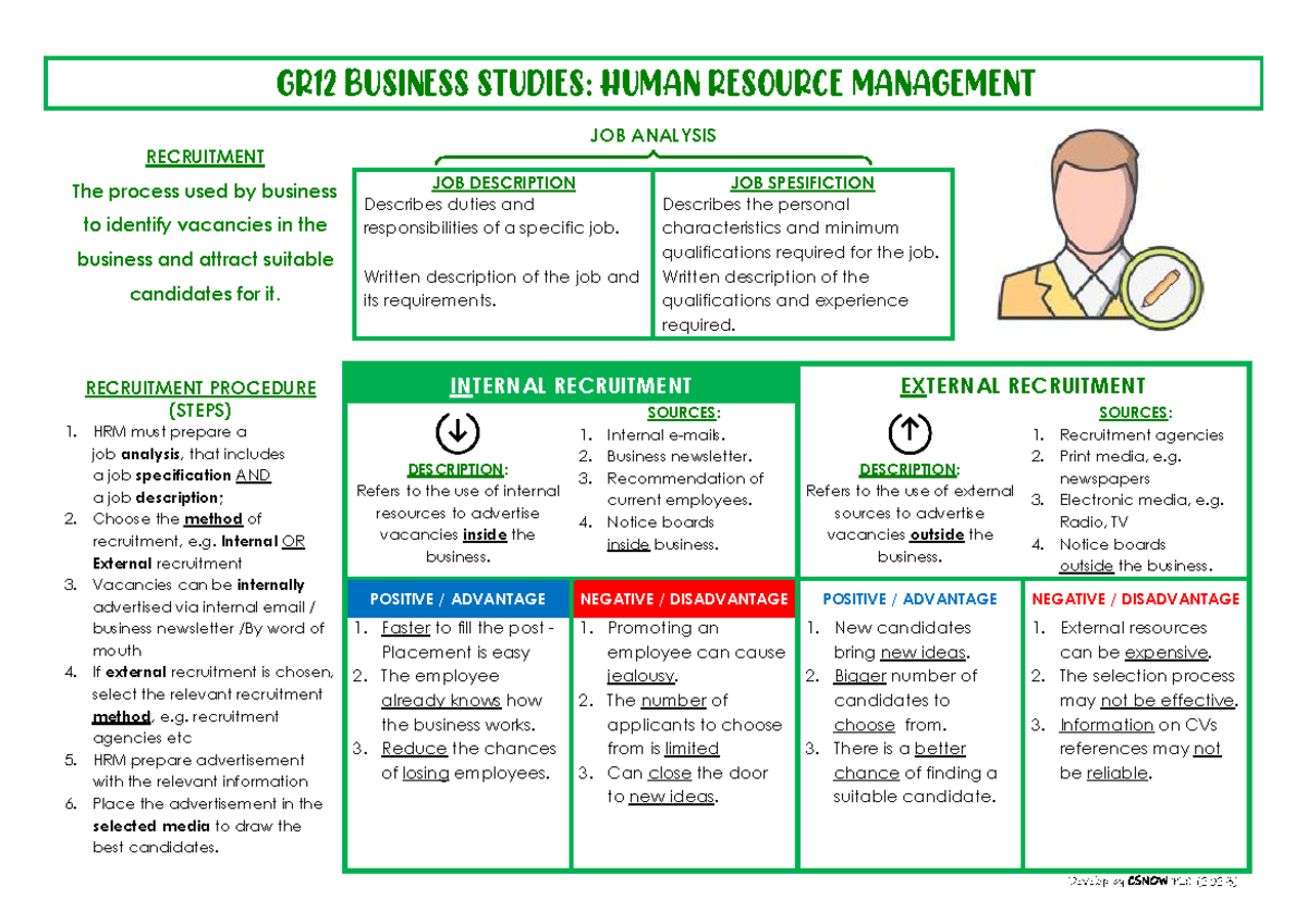 GR12 BUSINESS STUDIES: HUMAN RESOURCE MANAGEMENT SUMMARY 2024 - Studocu