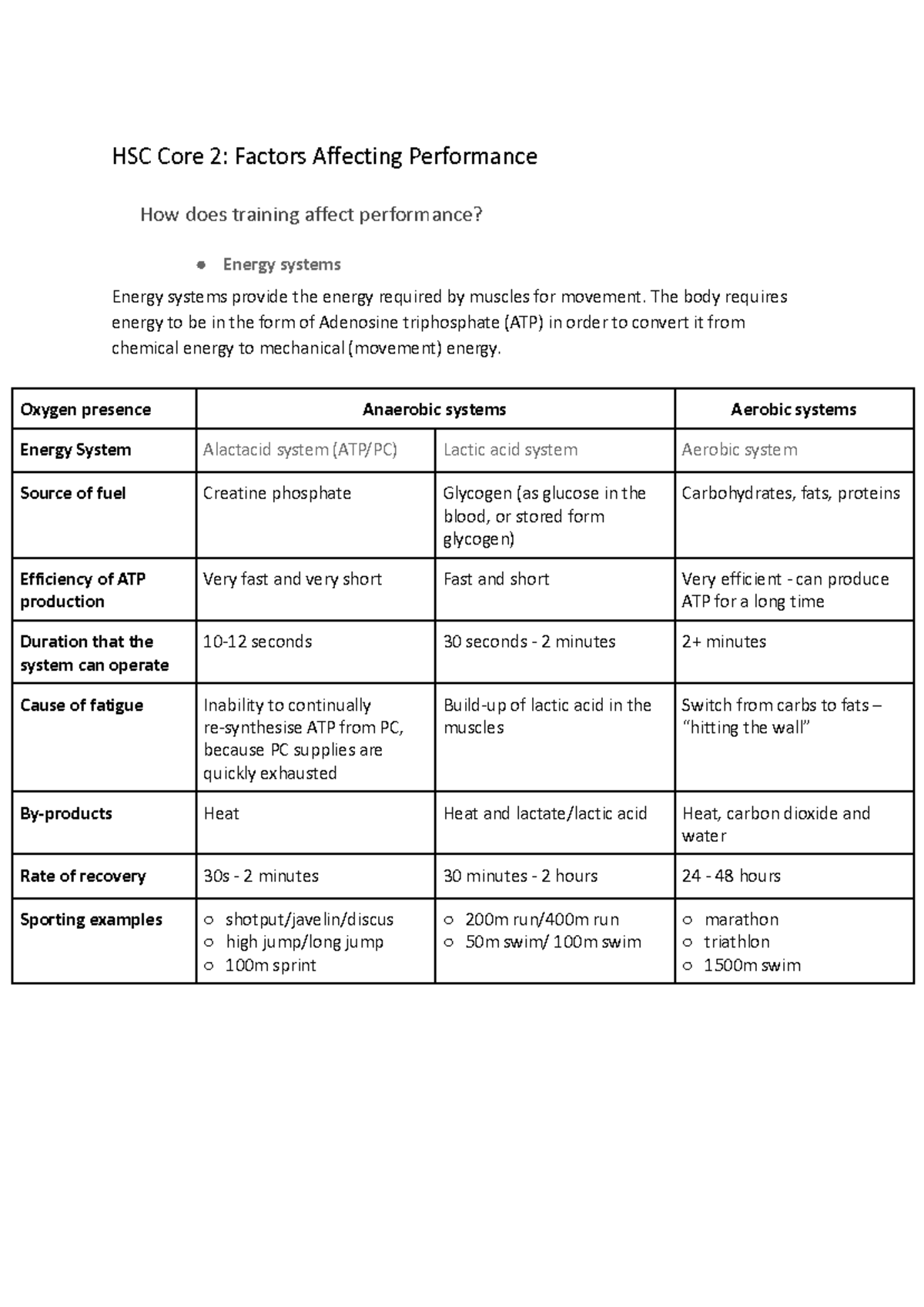 HSC PDHPE - Core 2 Factors Affecting Performance Guide - Studocu
