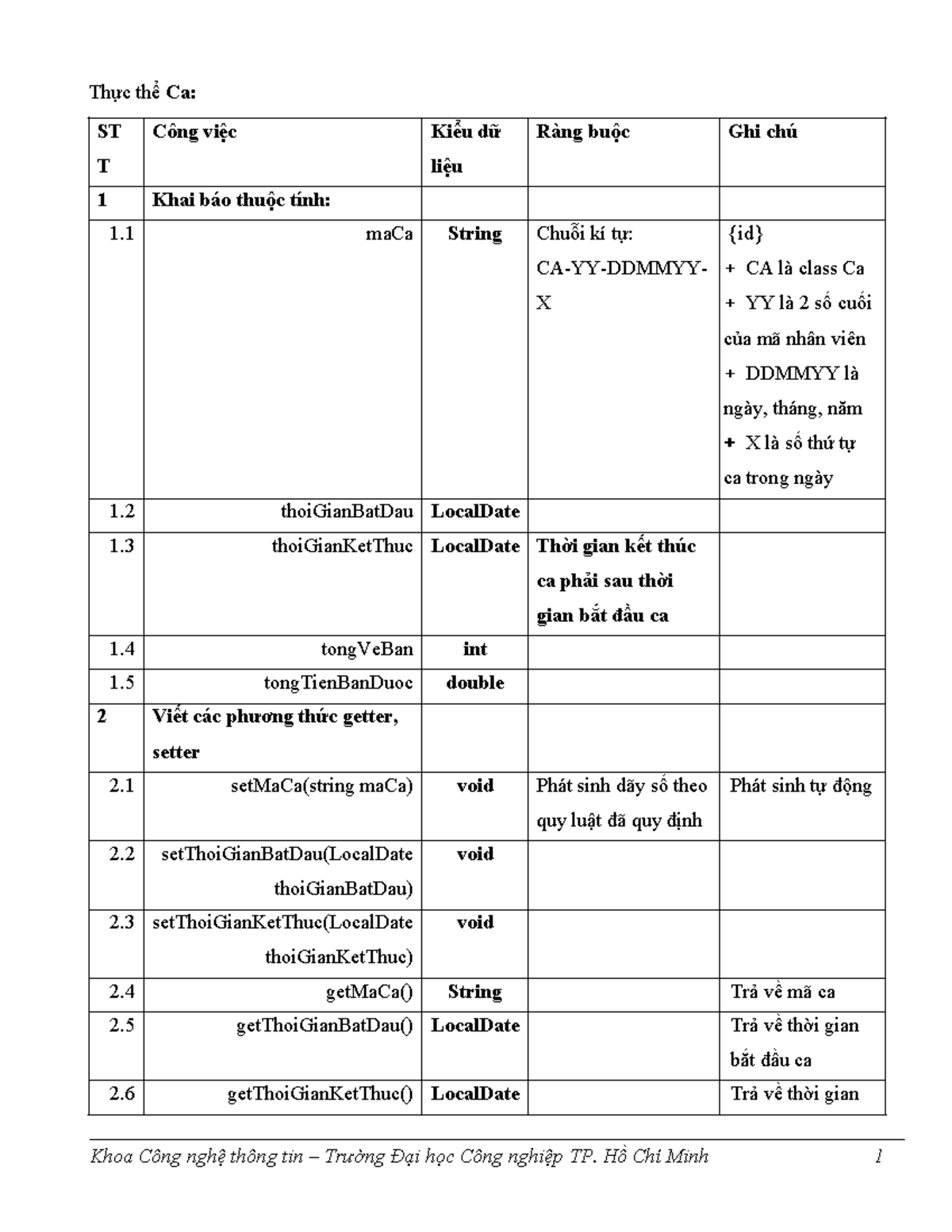 4 Application Development OOAD v1 - Thực thể Ca: ST T Công việc Kiểu dữ liệu Ràng buộc Ghi chú 1 ...