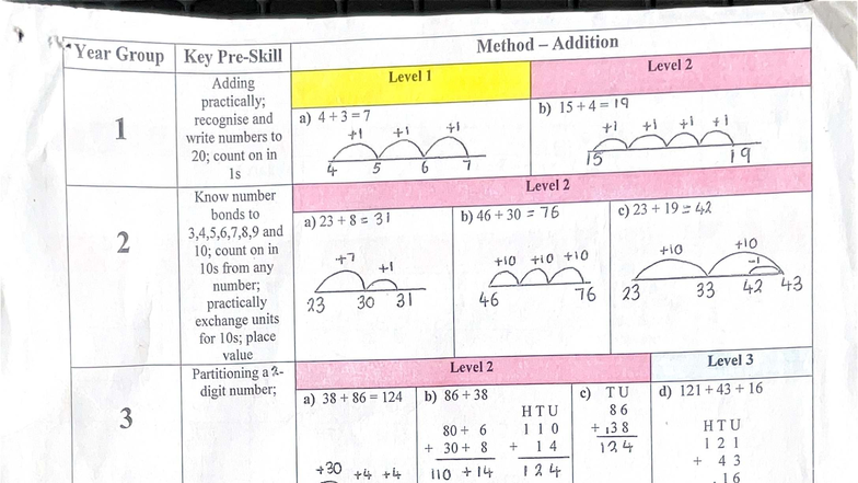 Level 3 & 4 Math Skills: Addition, Subtraction, and Division Techniques ...