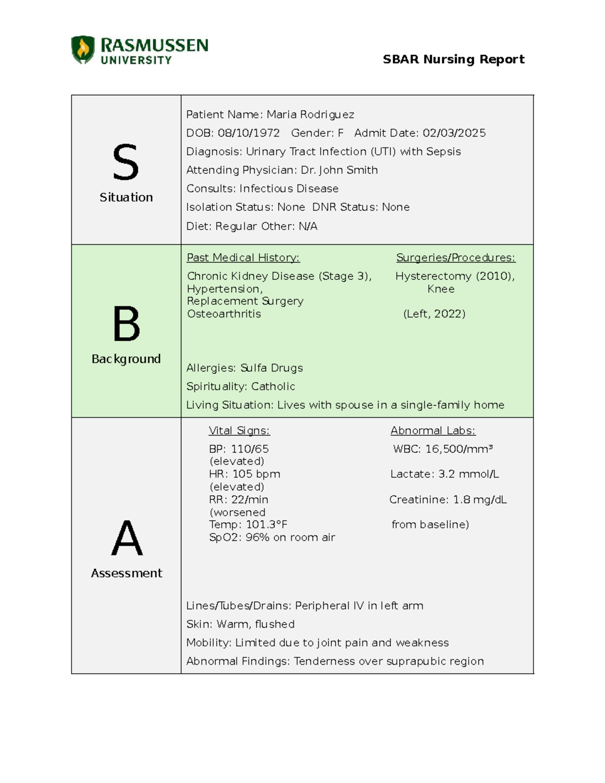 SBAR Nursing Report Worksheet: Patient Maria Rodriguez (UTI) - Studocu