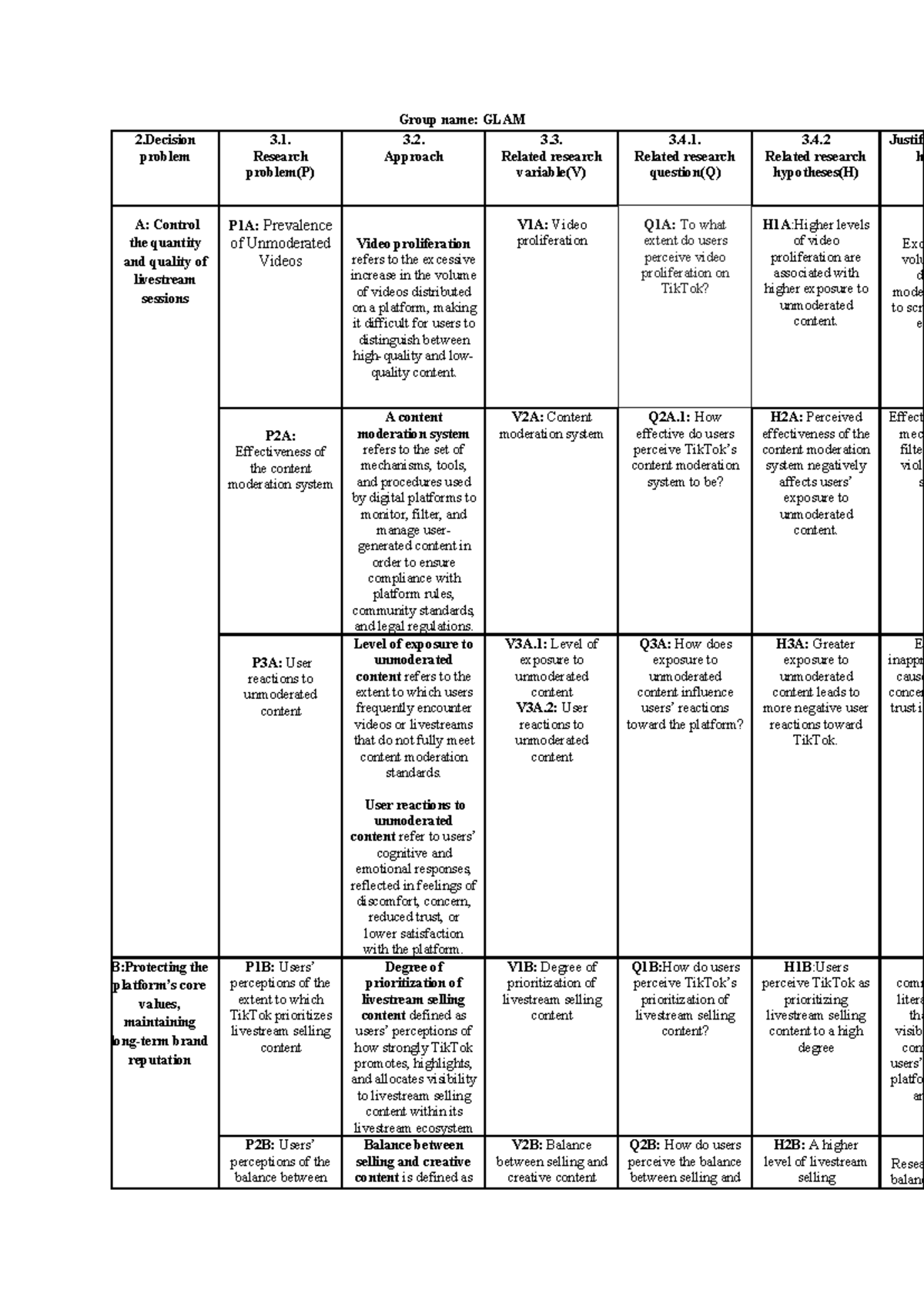 Practice Report 3: Analyzing User Reactions to TikTok Livestreams - Studocu