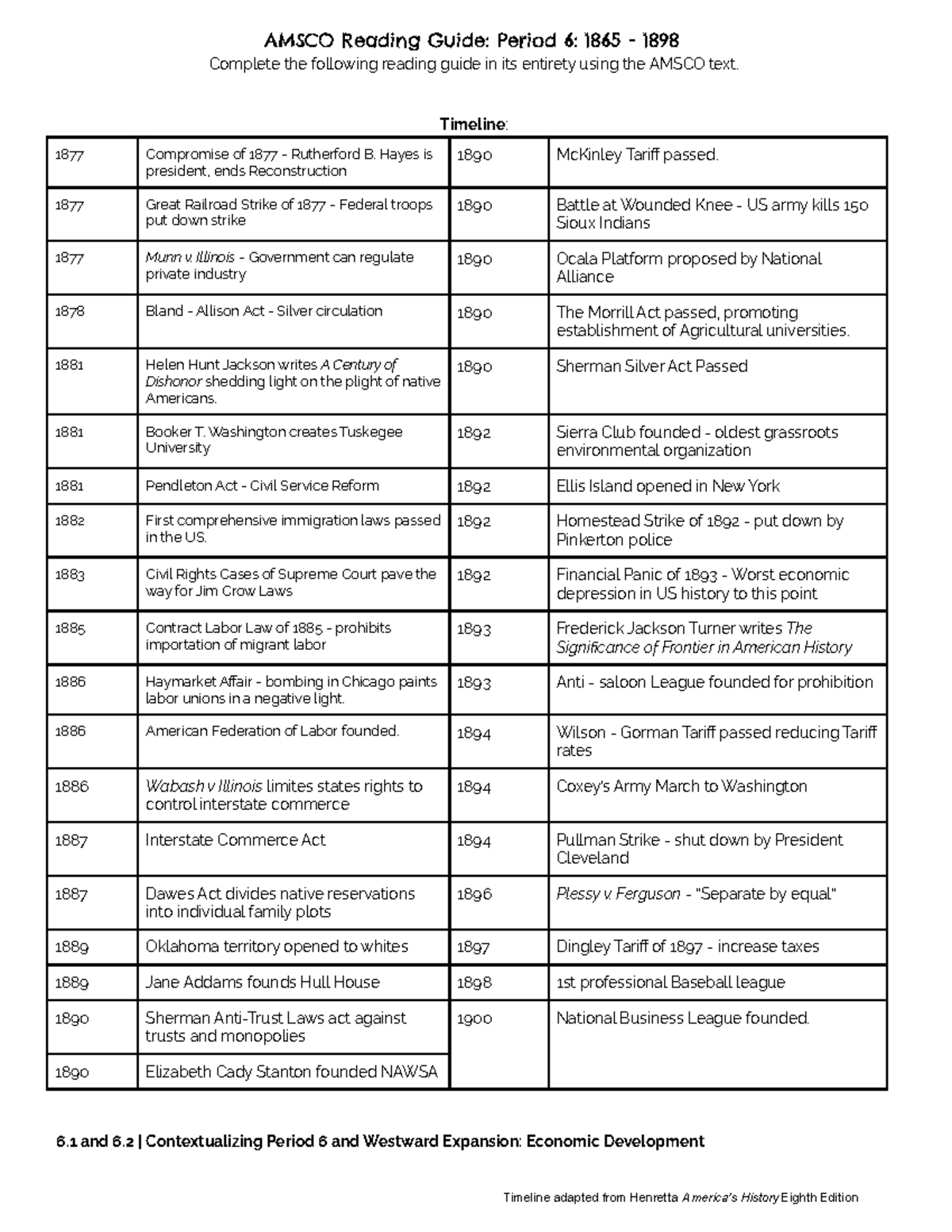 APUSH - AMSCO Reading Guide for Period 6: 1865-1898 Overview - Studocu