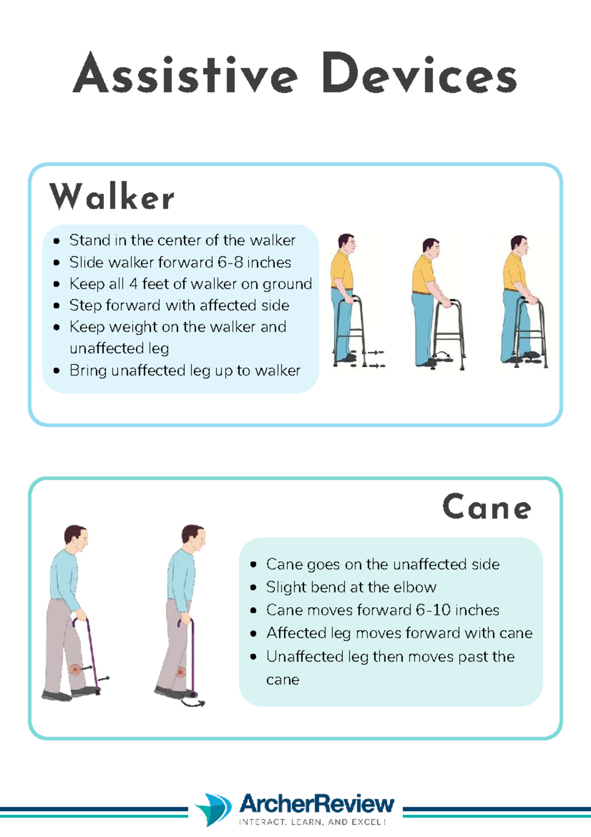Assistive Devices Cheat Sheet - Walker Stand in the center of the ...