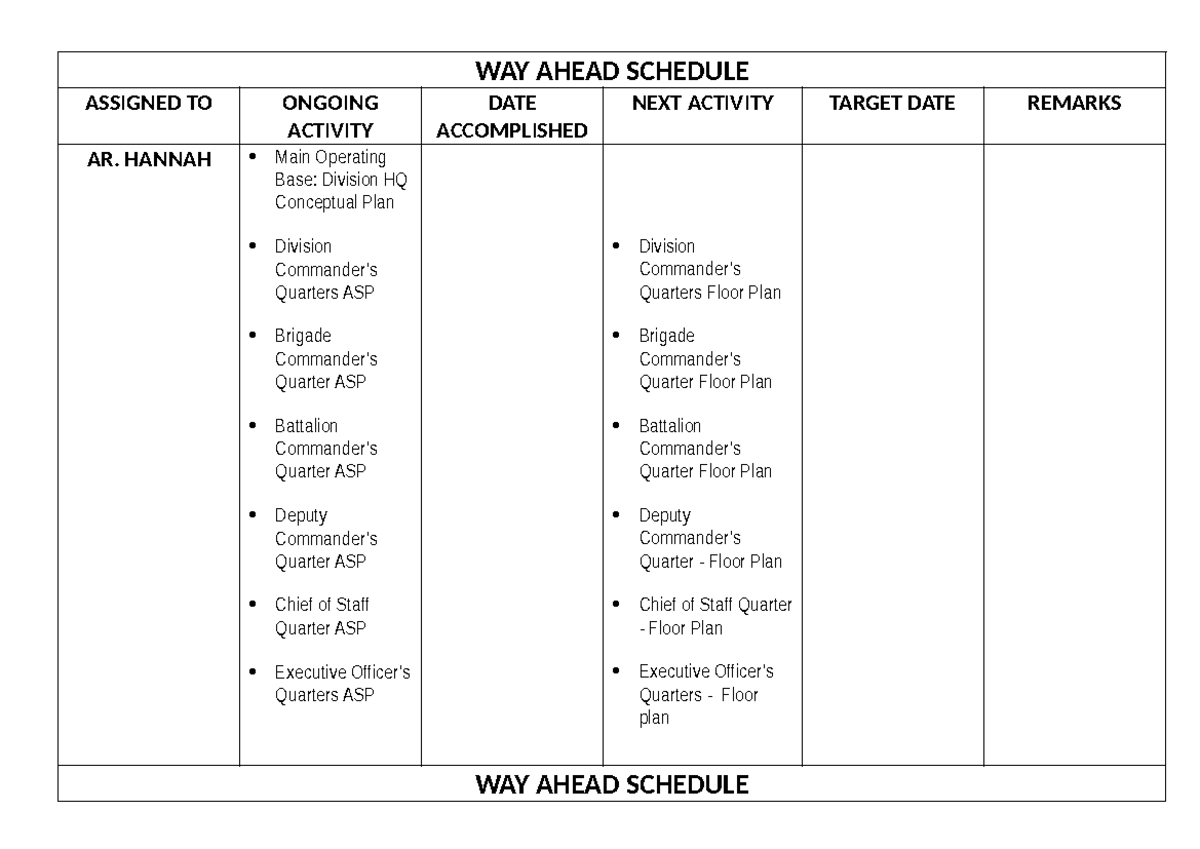 WAY AHEAD SCHEDULE: Ongoing Activities & Floor Plans - Studocu