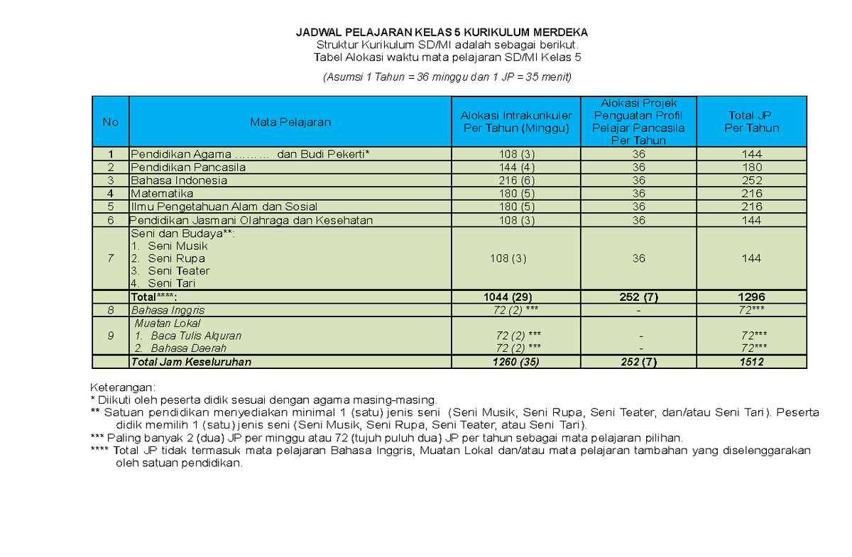 Jadwal Pelajaran Kelas 5 IKM Kurikulum Merdeka 2023 - Studocu