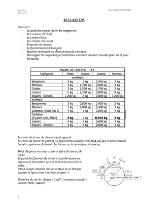 Lancer De Poids ATD - Lancer De Poids Définition : Dans Les Premiers ...