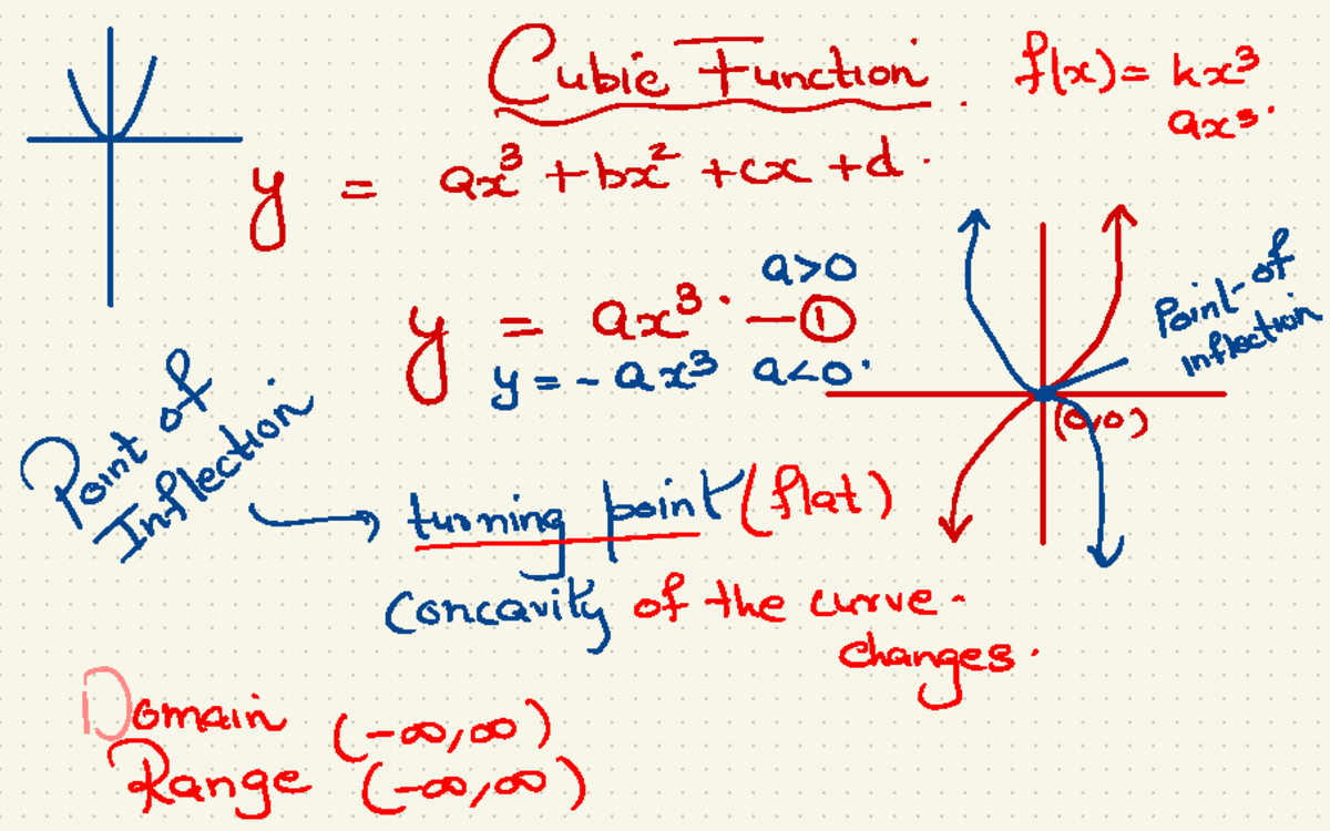 Cubic Functions Class Notes: Analyzing Turning Points & Graphs - Studocu