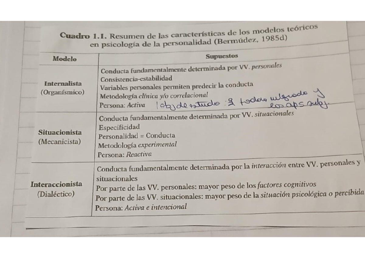 Resumen de las características de modelos teóricos en psicología - Studocu