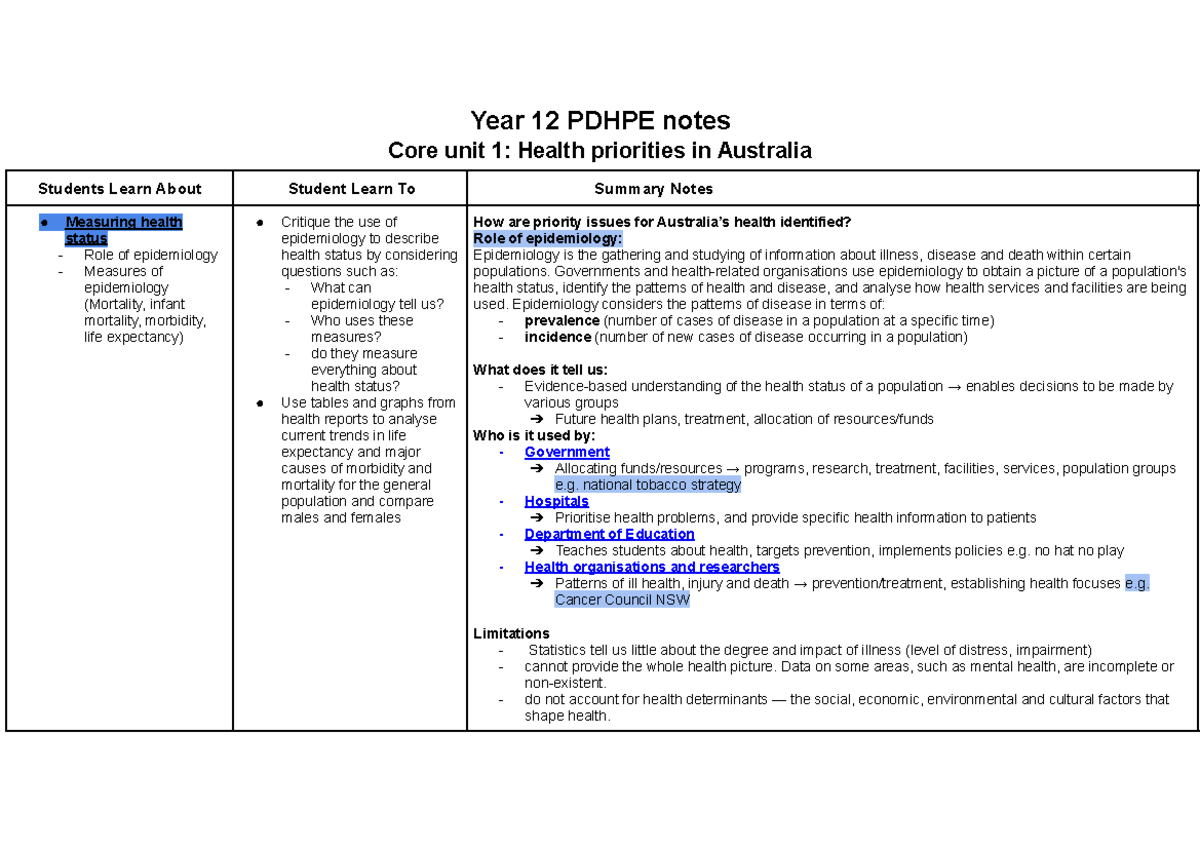 PDHPE Year 12 - Core Unit 1 Study Notes on Health Priorities - Studocu