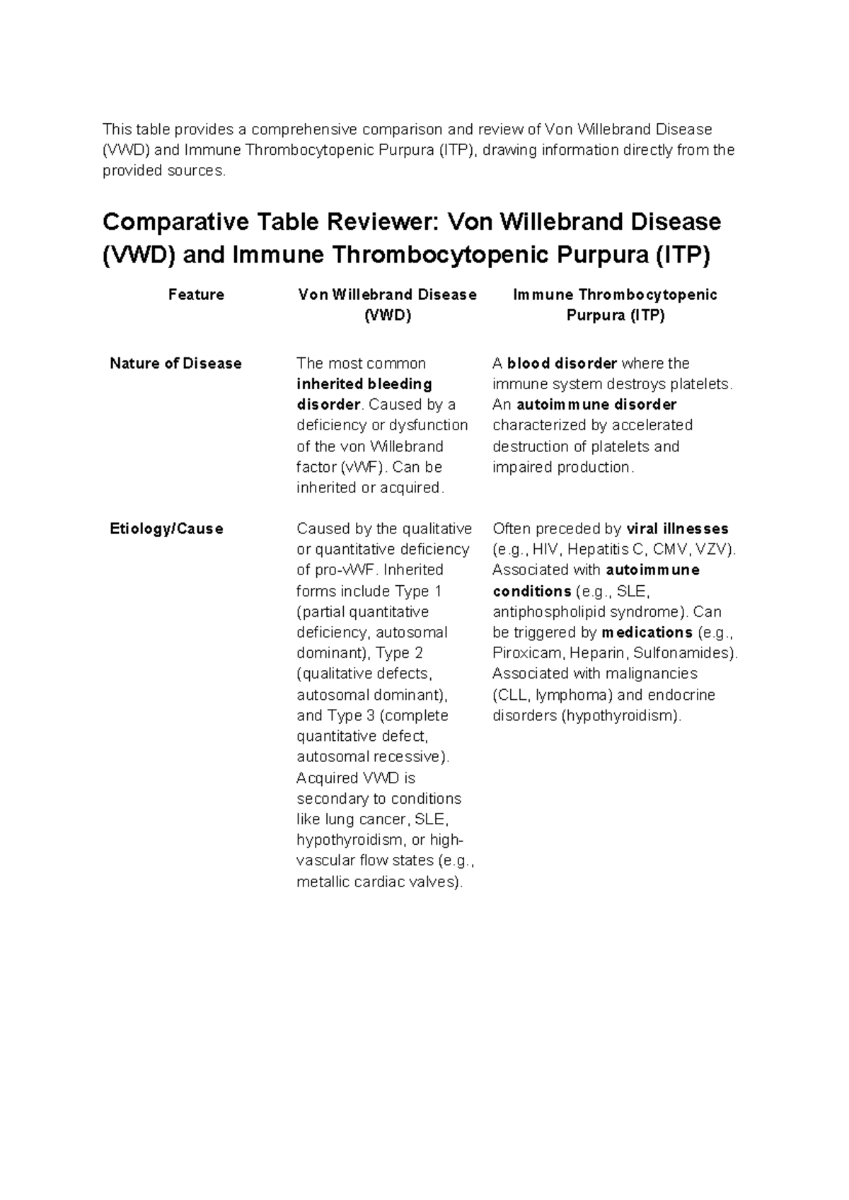 VWD vs ITP: Comprehensive Comparative Analysis Table - Studocu