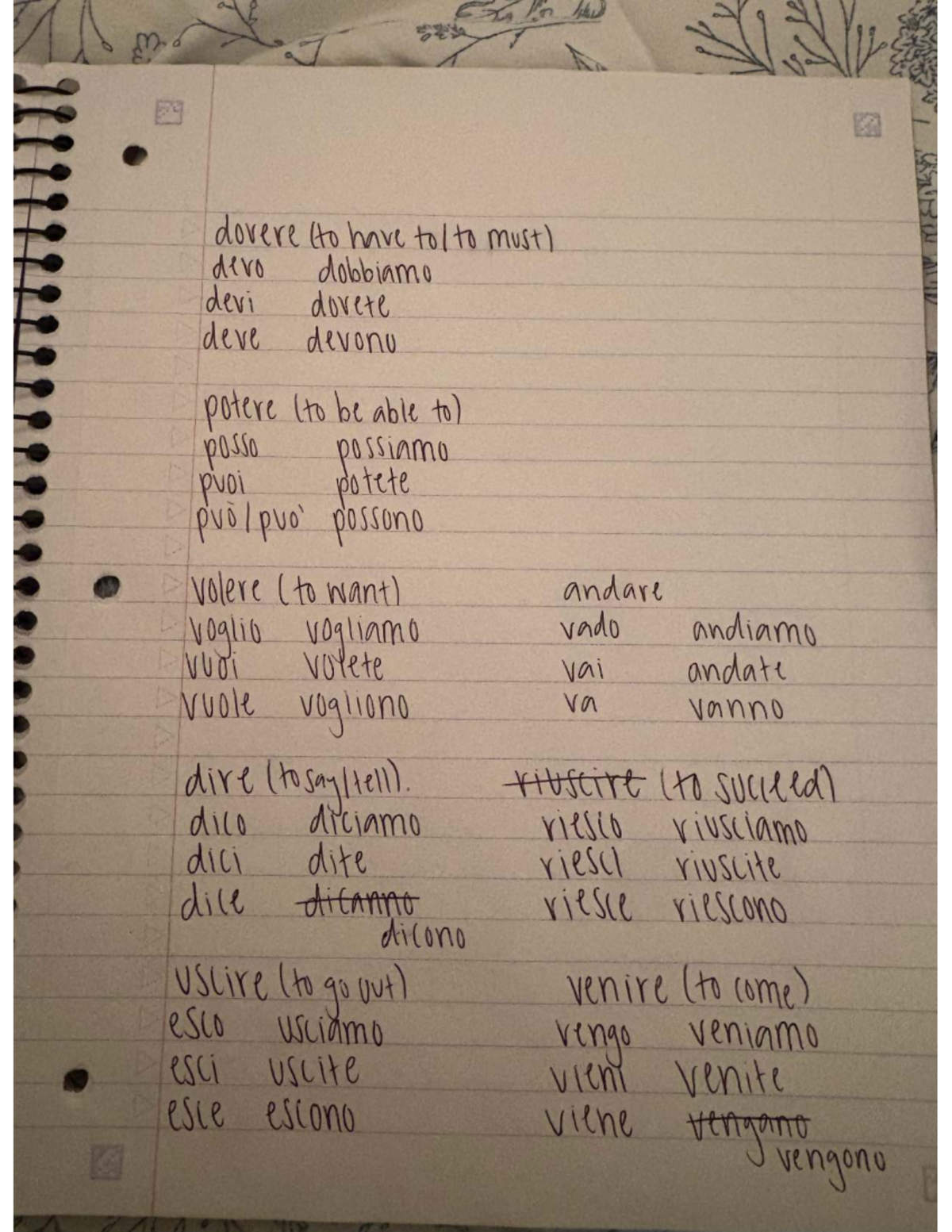 Italian Verbs Conjugation Guide - Studocu