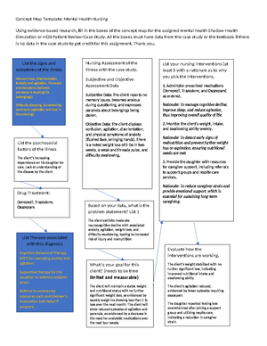 Concept Map - HESI Patient Review Rosa Iminez - Concept Map Template ...