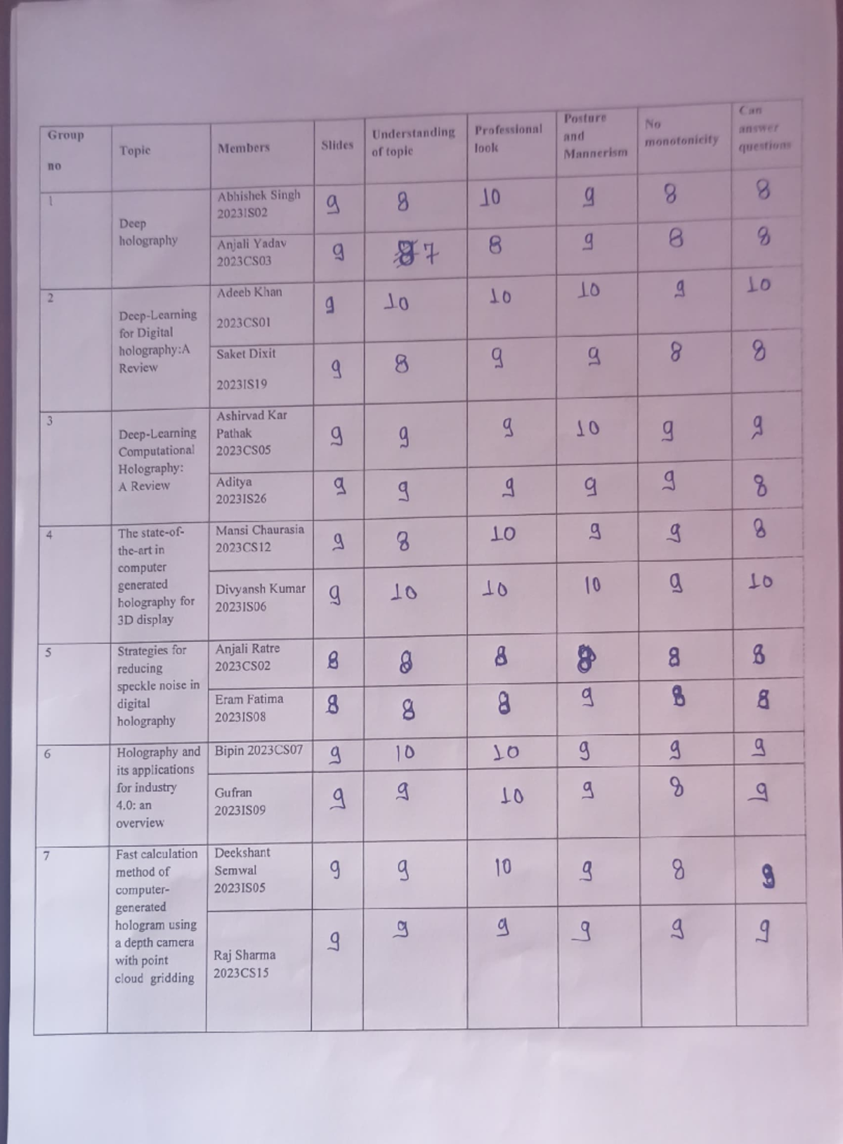 CS07 Final Exam Review: Holography and Computer Generated Techniques ...