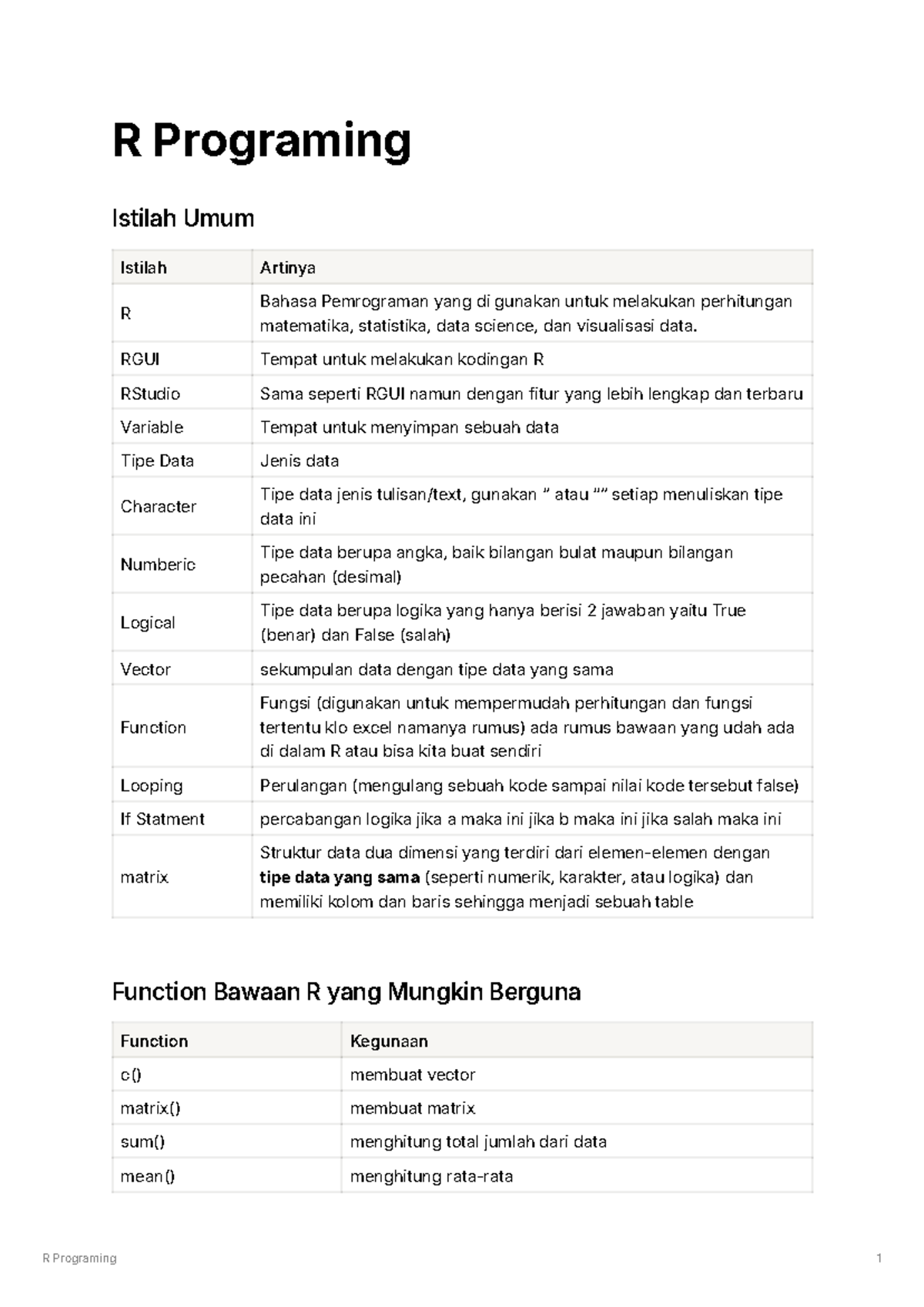 Rangkuman Pemrograman R: Istilah, Fungsi, dan Kodingan Dasar - Studocu