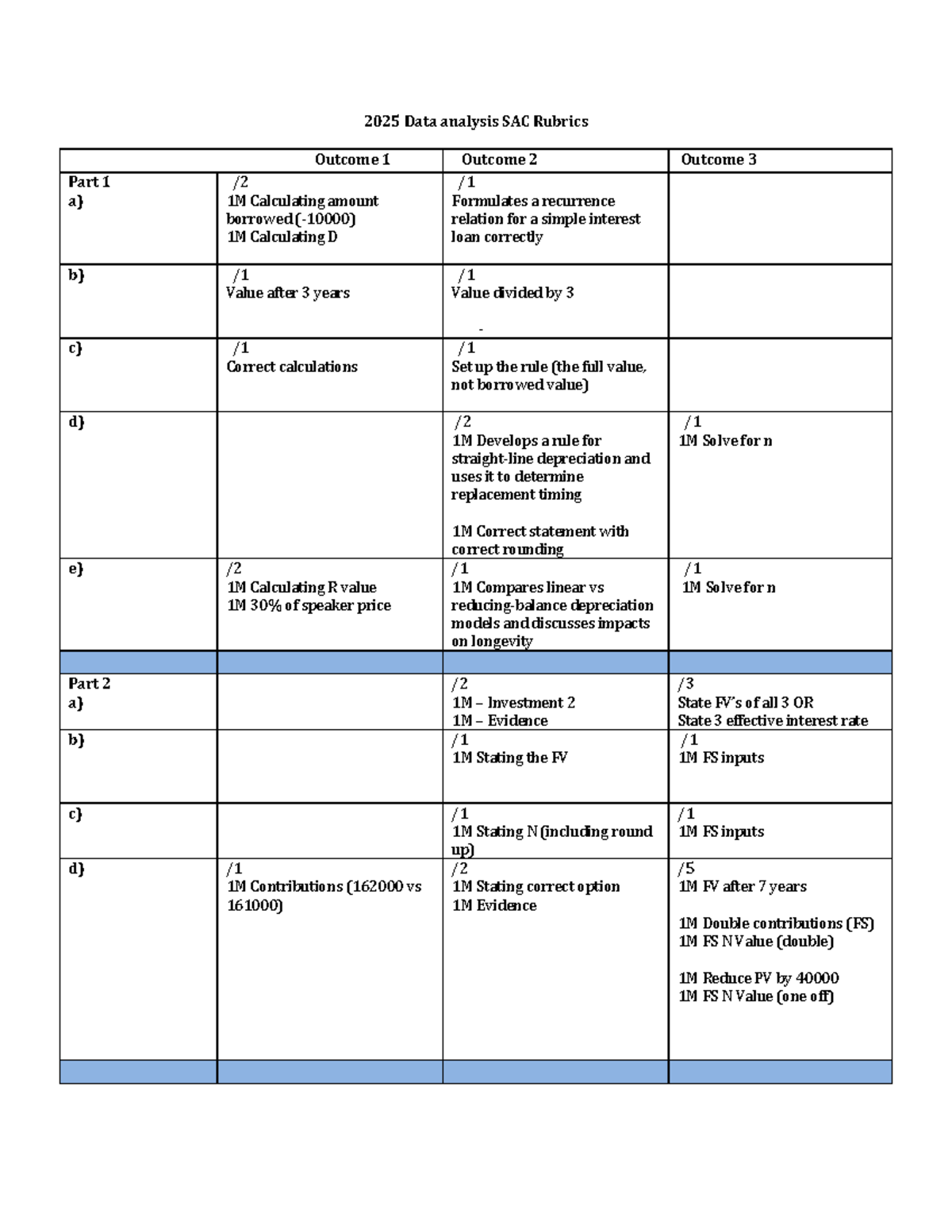 2025 Data Analysis SAC Rubric: Recursion & Financial Modelling - Studocu