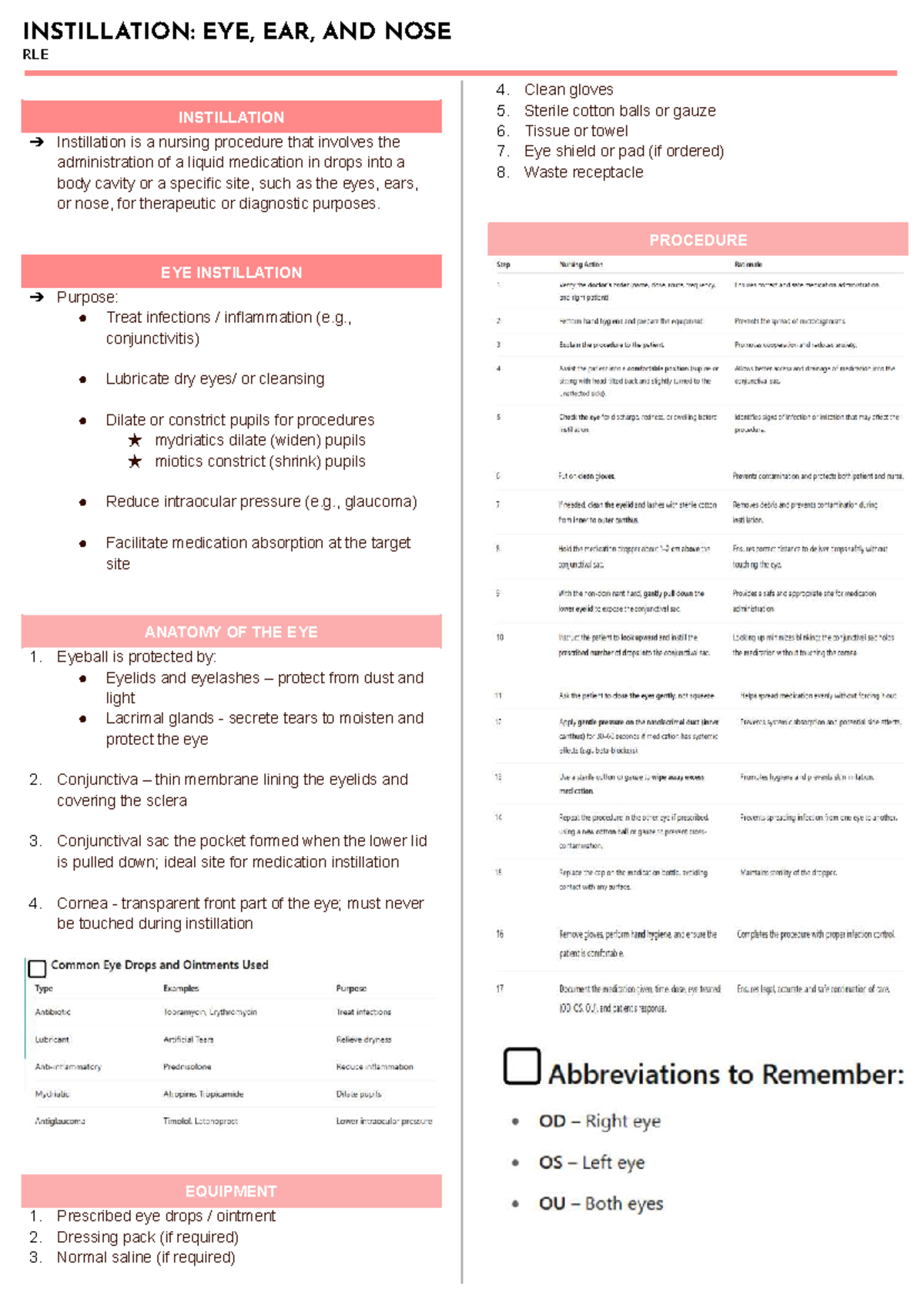 INSTILLATION: EYE, EAR, AND NOSE RLE PROCEDURES AND CONSIDERATIONS ...