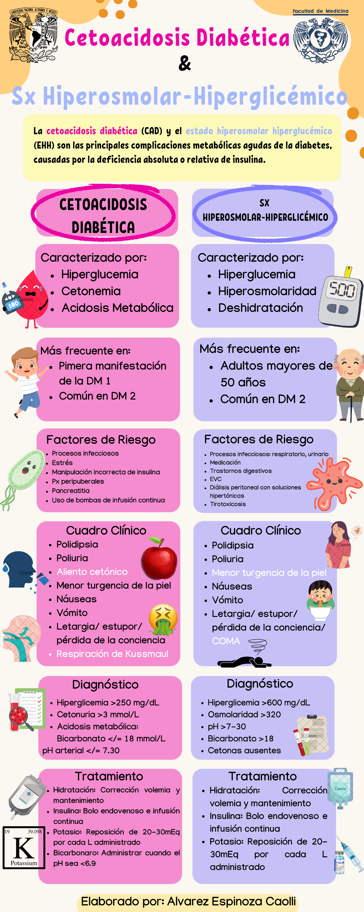 Cetoacidosis Diabética y Sx Hiperglicémico: Complicaciones y ...