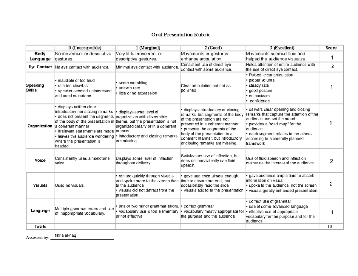 Oral Presentation Rubric for Young Learners: Assessment Guide - Studocu