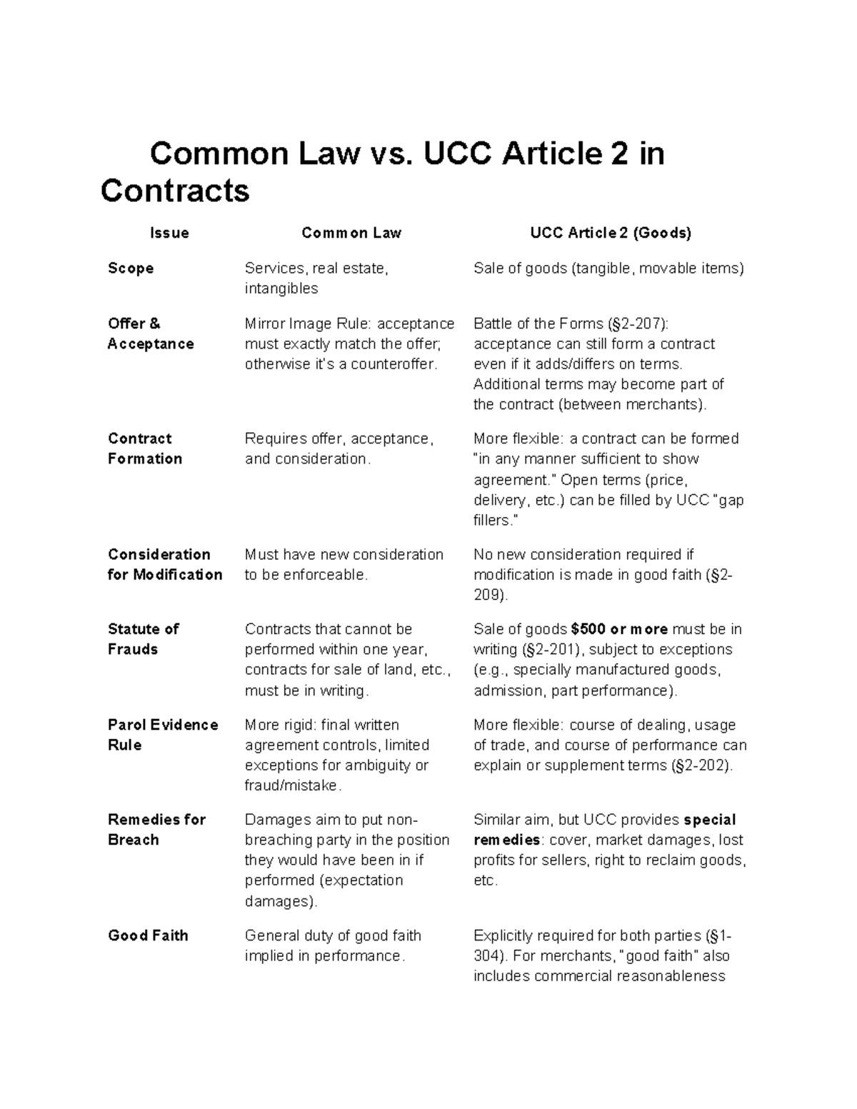 Common Law vs. UCC Article 2: Key Contract Differences - Studocu