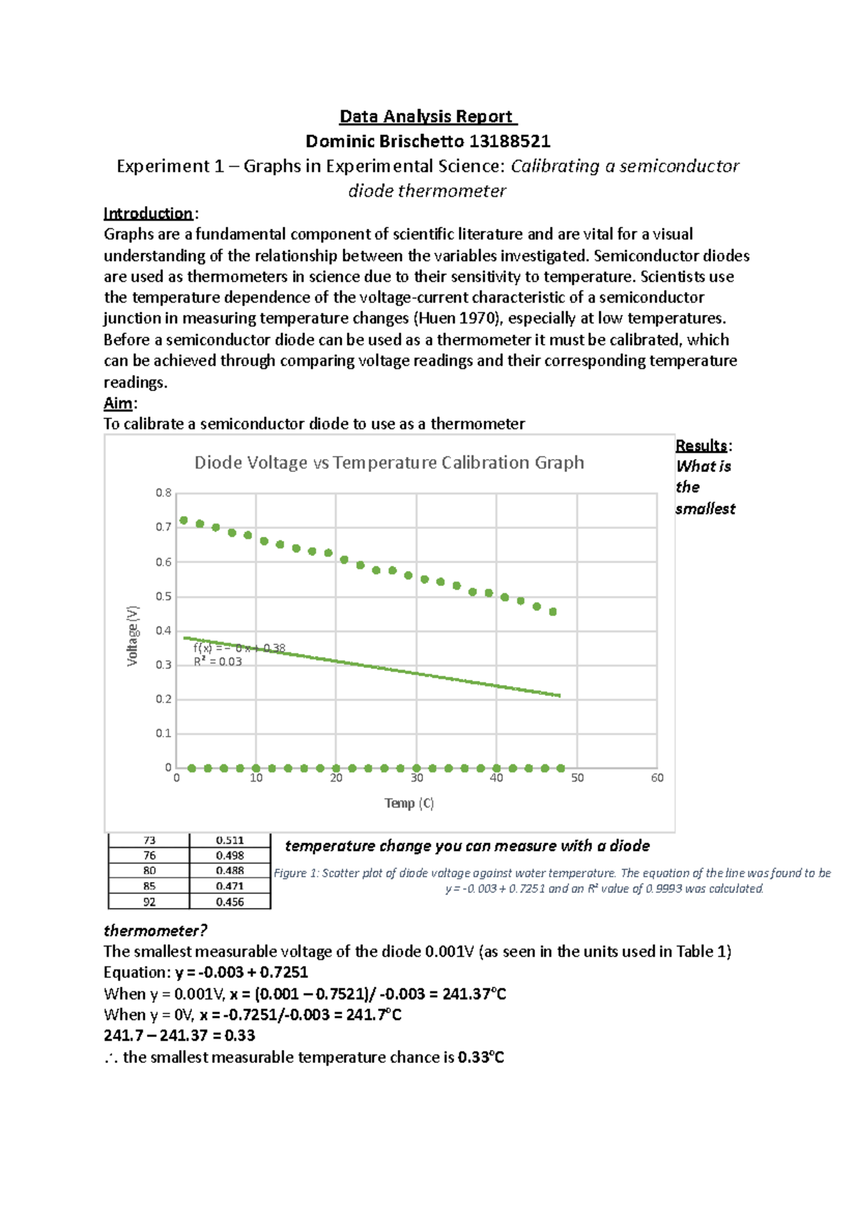 Data Analysis Report Data Analysis Report Dominic Brischetto 13188521 9060