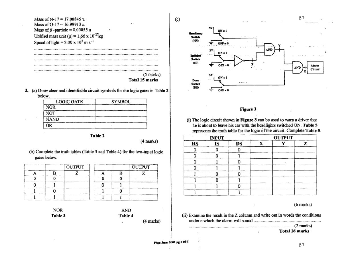 2001 - Physics exam notes on logic gates and circuit symbols - Studocu