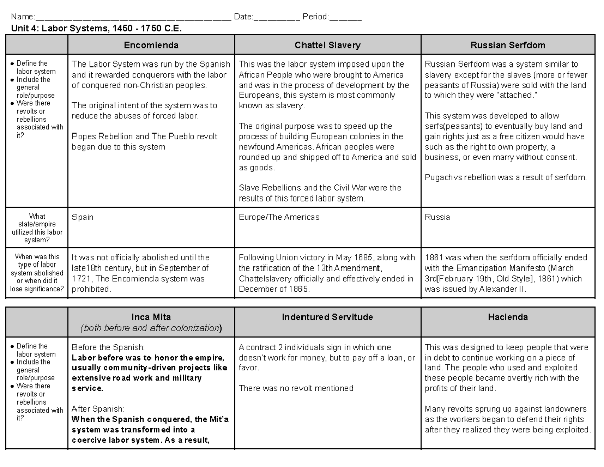 Unit 4 - Labor Systems Graphic Organizer 1450-1750 - Deprecated API ...
