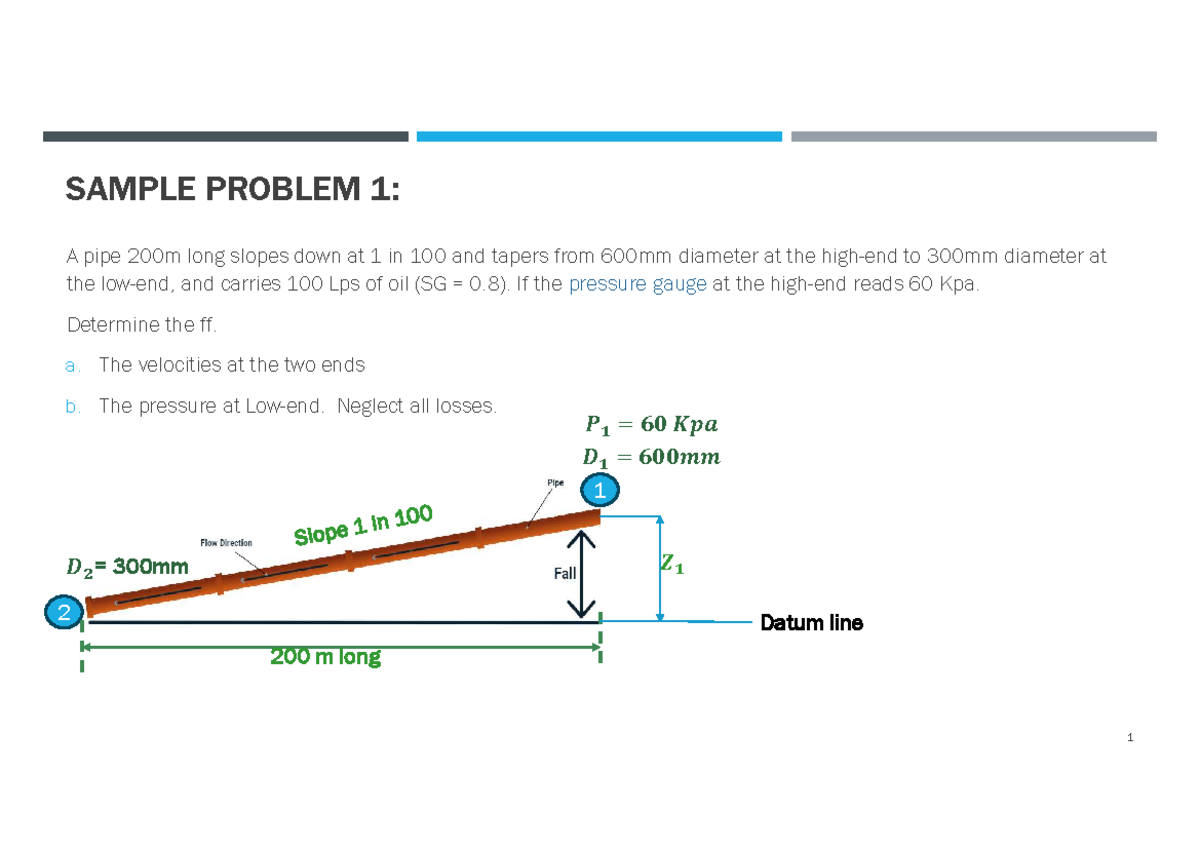 Sample Problem Lecture Engineering Utilities 2. Sep - SAMPLE PROBLEM 1: A pipe 200m long slopes ...