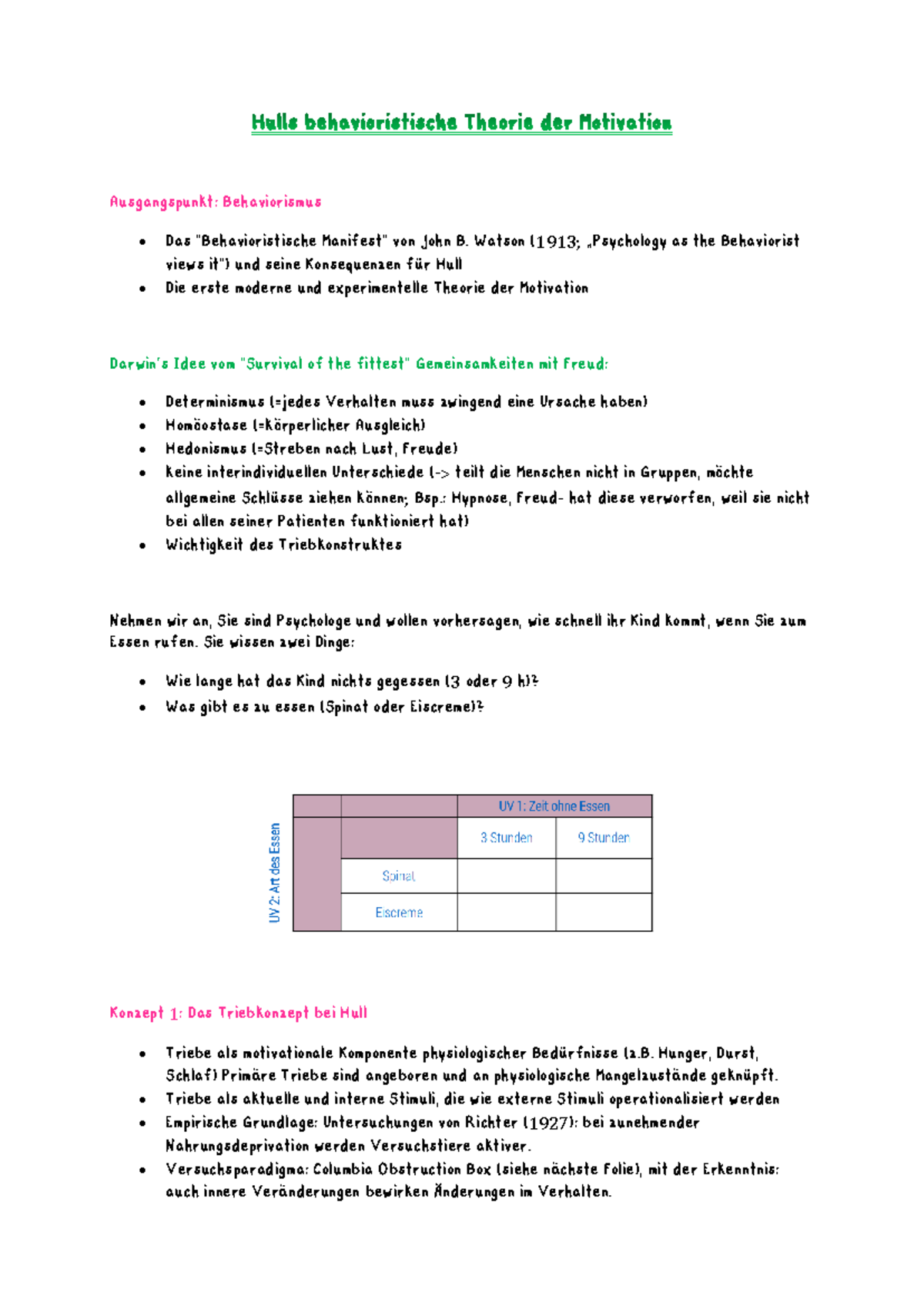 Hulls behavioristische Motivationstheorie: Eine umfassende Analyse ...
