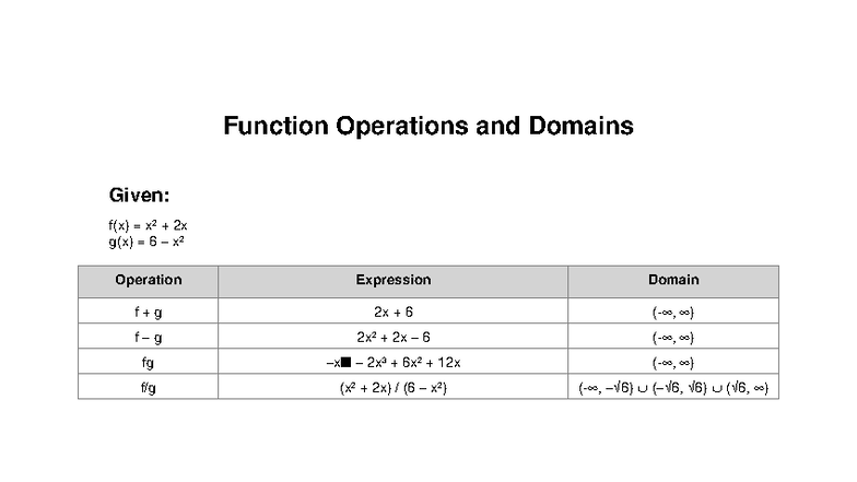 Function operations - kkmkkkkm - Function Operations and Domains Given: f(x) = x² + 2x g(x) = 6 ...