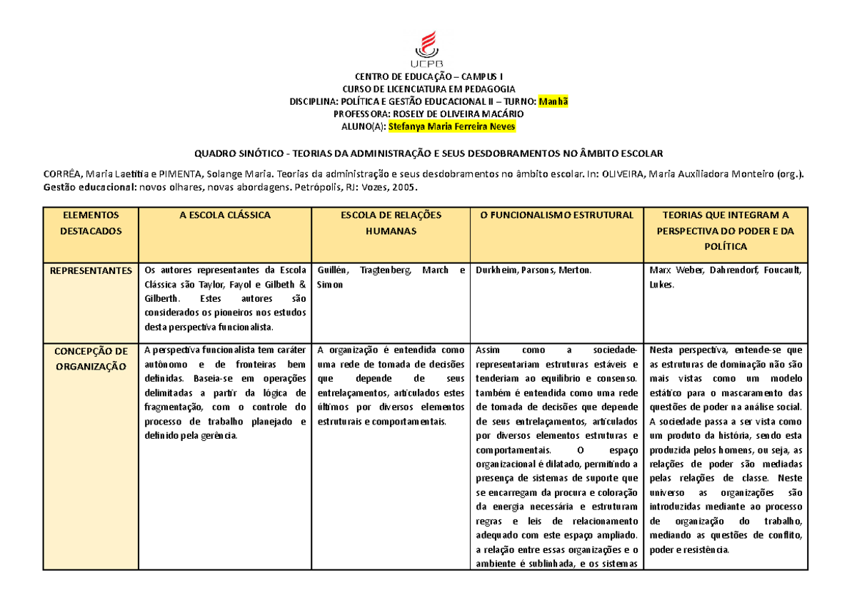 Quadro Sinótico - Teorias DA Administração E SEUS Desdobramentos NO ...