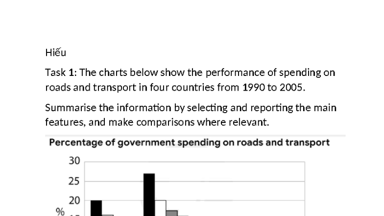 IELTS Writing Task 1: Government Spending on Roads (1990-2005) - Studocu