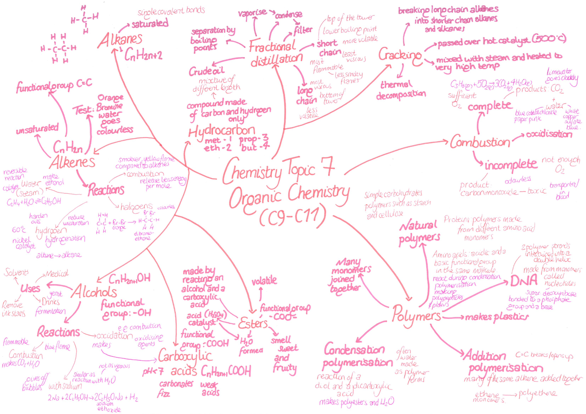 Chemistry Topic 7 Mind map - H sinolecovalent bonds vaporise condense ...
