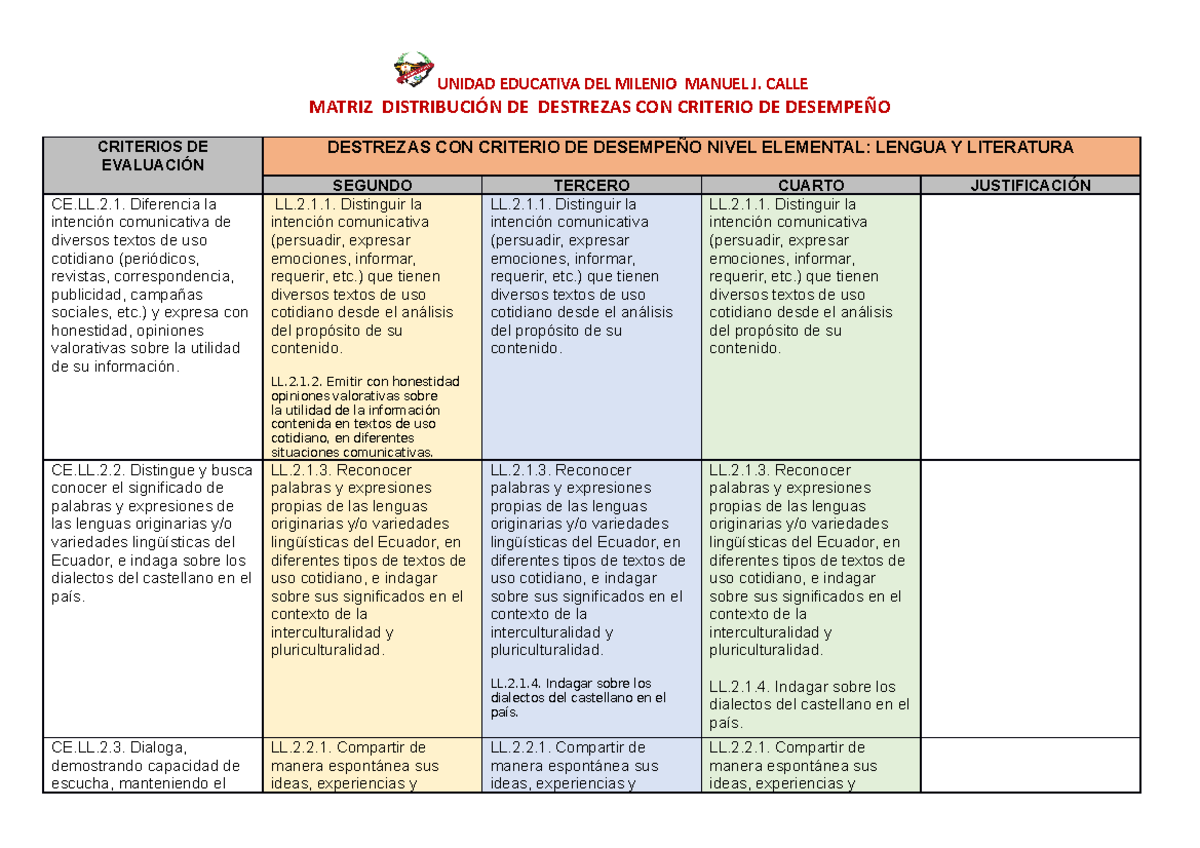 Matriz de Distribución de Destrezas en Lengua y Literatura (CE.LL.2 ...