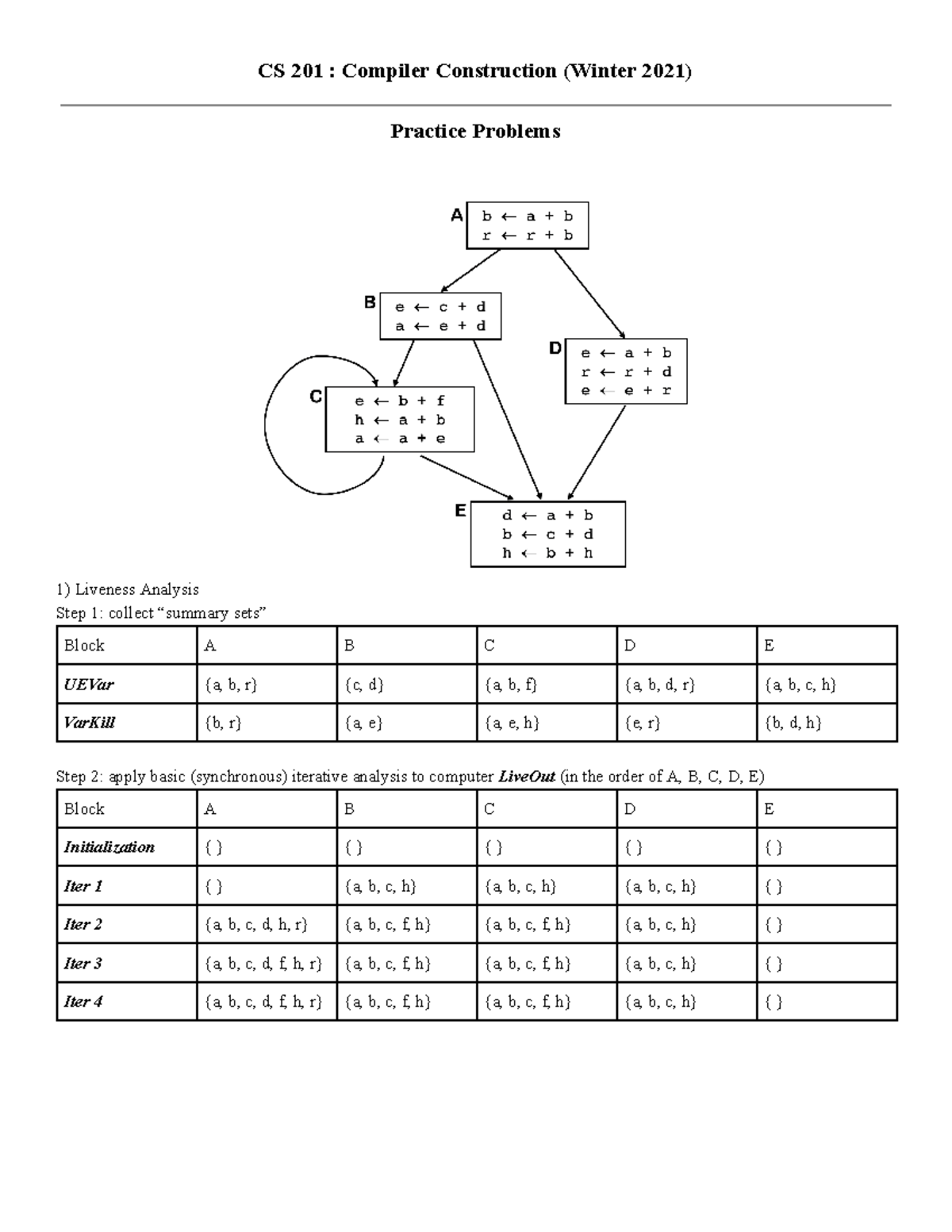 Practice Problems - Solutions - CS 201 : Compiler Construction (Winter ...
