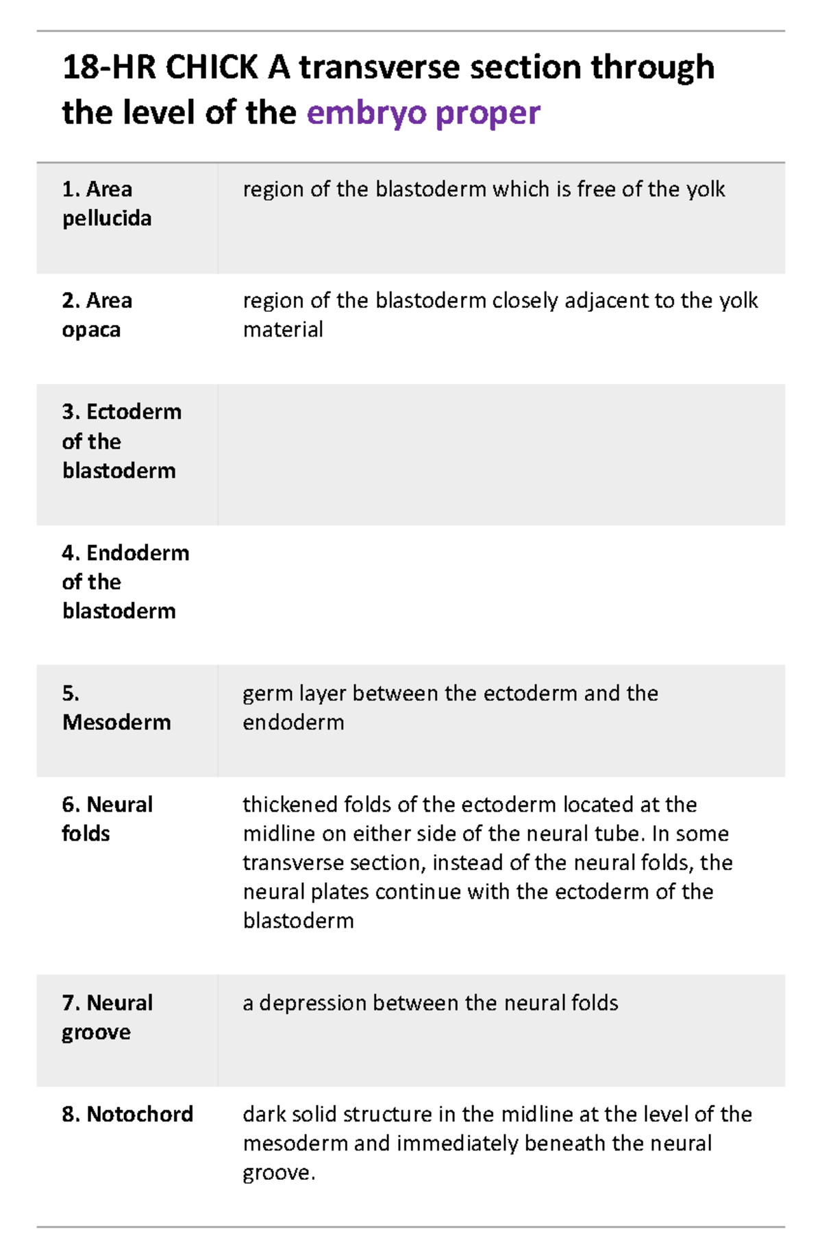 HR CHICK EMBRYO Transverse Sections - Lecture Notes on Development ...