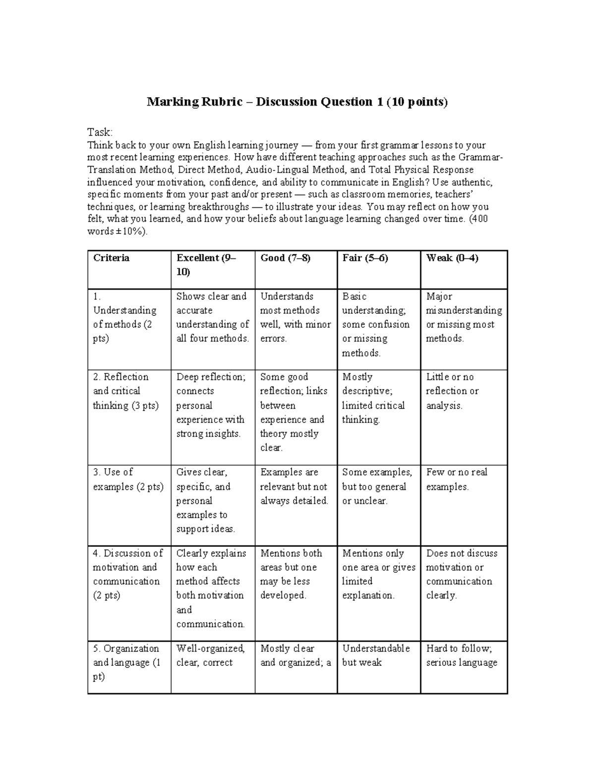 Discussion Question 1 Rubric: English Learning Methods Analysis - Studocu
